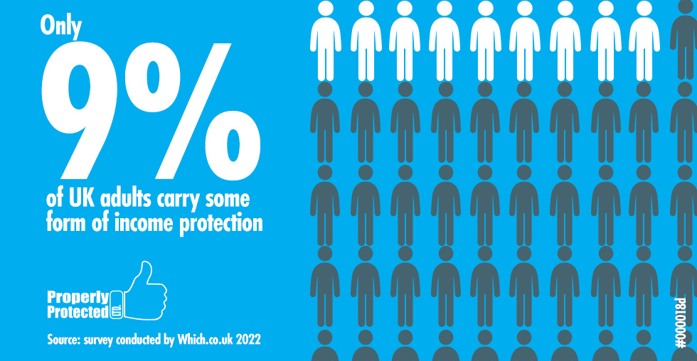 Income Protection - Properly Protected Ltd